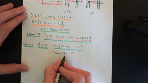 Finite Dimensional Vector Spaces Part 1 Youtube