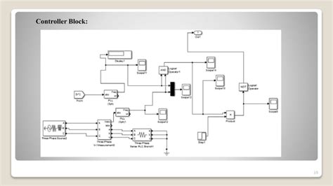 Detection Of Power Grid Synchronization Failure On Sensing Of Frequency
