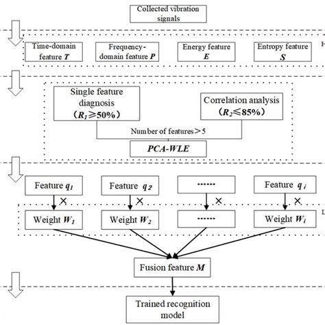 Nassi Shneiderman Diagramn S Of Some Features Download Scientific