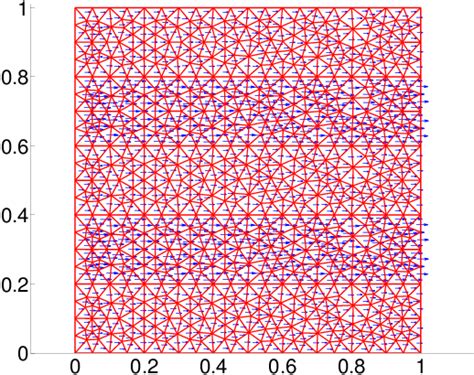 Darcy Flow In A Medium With Layers Computed On A Well Centered Download Scientific