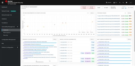 Cve Management Documentation For Hugo Learn Theme Cve Management Documentation For Hugo Learn Theme