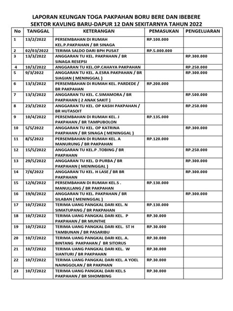 Laporan Keungan Toga Pakpahan Boru Bere Dan Ibebere Pdf