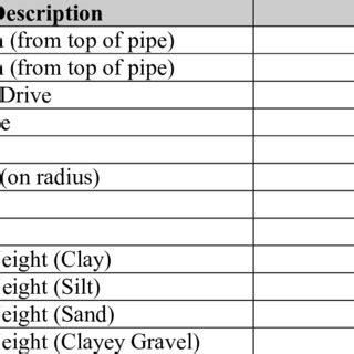 Fusible C Pvc Pipe Joint Download Scientific Diagram
