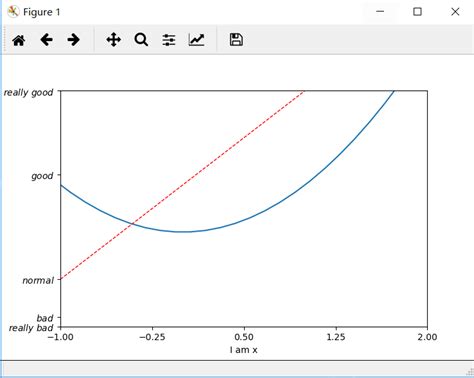 Python Matplotlib 入门系列三：坐标轴 灰信网（软件开发博客聚合）