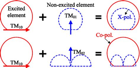 Figure 1 From A Self Decoupling Technique For Isolation Enhancement In