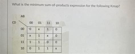 Solved What Is The Minimum Sum Of Products Expression For