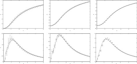 Figure 3 From Fast Algorithm For Finding The Eigenvalue Distribution Of
