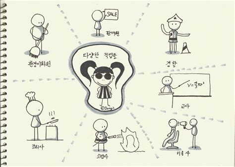 교컴 비주얼씽킹 초등4 사회 주변의 다양한직업