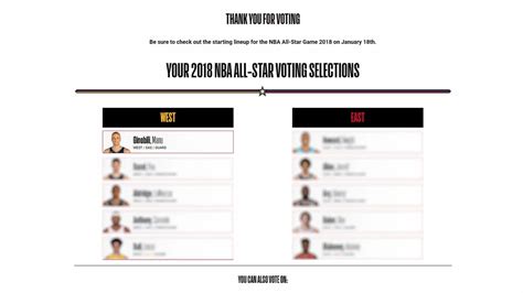 Manu Ginóbili Al All Star Game De La Nba Cómo Votar Para Que El