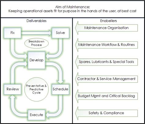 Maintenance Capability Coriolis Consulting