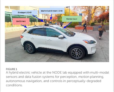 Figure 1 From A Survey On 3d Object Detection In Real Time For Autonomous Driving Semantic Scholar