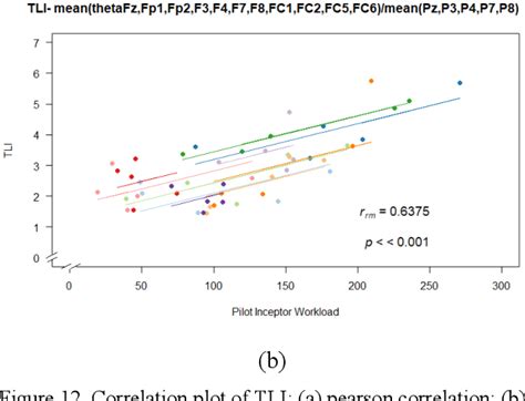 Figure 1 From Cognitive Load Estimation In Vr Flight Simulator Semantic Scholar