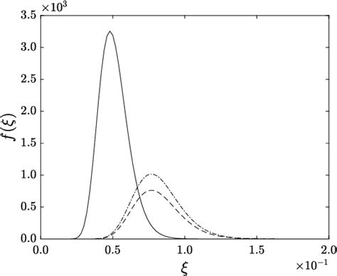 Figure 5 From A Realizable Second Order Advection Method With Variable Flux Limiters For Moment