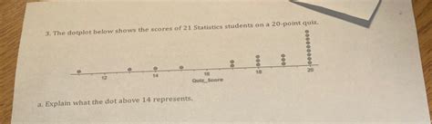 The Dotplot Below Shows The Scores Of Statistics Students On A Point Quiz A
