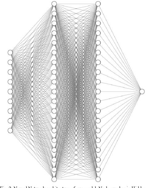figure 2 from neural network based ddos detection on edge computing