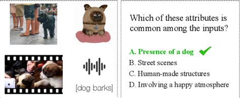 Figure 2 From Model Composition For Multimodal Large Language Models Semantic Scholar