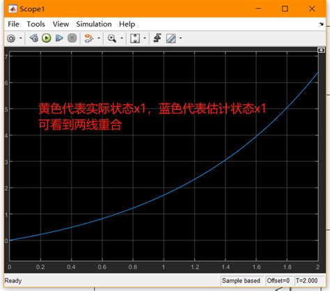 【matlab】设计状态观测器 知乎