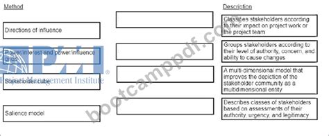 CAPM Original Questions CAPM Training Online CAPM Dumps Torrent