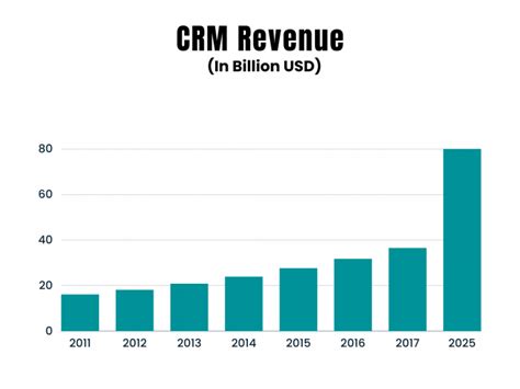 Microsoft Dynamics Crm Testing Testrigor Ai Based Automated Testing Tool