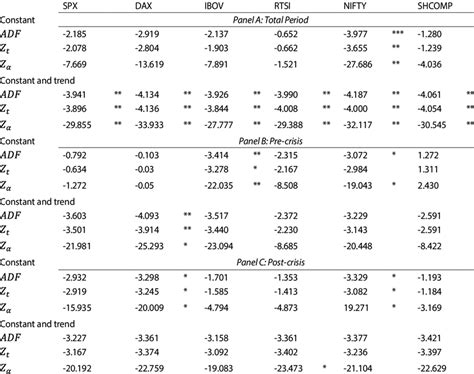 results from cointegration tests without structural breaks download