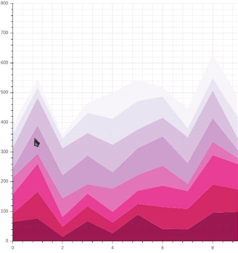 Top Python Data Visualization Libraries For Data Science Datacareerch