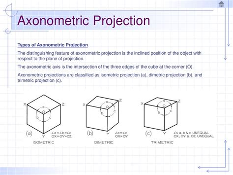 What Is An Axonometric Drawing Kimberli Gresham
