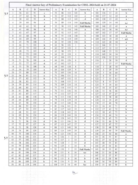 Examination Answer Keys Pdf