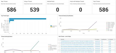 Splunk Spath Example Xml At Dean Hammock Blog