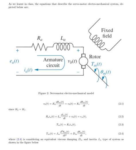 Solved As We Learnt In Class The Equations That Describe