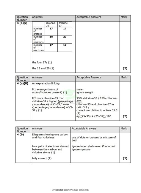Types Of Substances Exam Corner