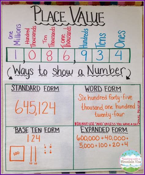 Place Value And Rounding