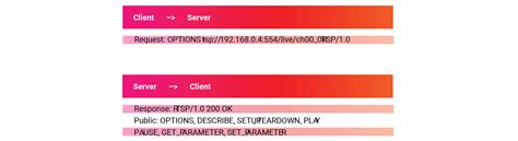 Technical Paper Rtsp Live Streaming Engeniustech Engenius