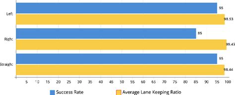 Figure 3 From Grand Graph Laplacian Based Reinforcement Learning For Autonomous Navigation
