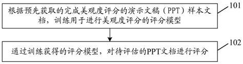 Information Processing Method And Device Computer Storage Medium And Terminal Eureka Patsnap