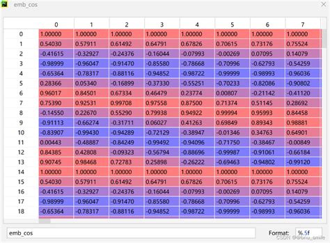 Mae模型详解：编码器 解码器结构与loss计算 Csdn博客