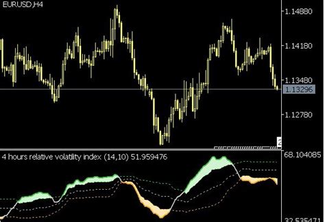 What Is The Best Forex Indicator For Volatility