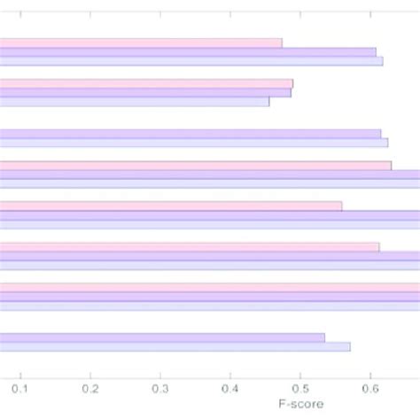 Background Subtraction Algorithms Included In The Study For Each
