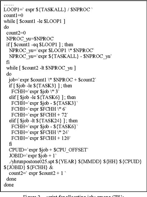 Figure 2 From A Paradigm Of Extensions Of Parallel Execution Model Semantic Scholar