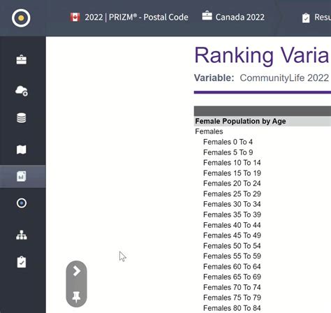 How Do I Run A Ranking Variables Variable Report Environics Analytics Community