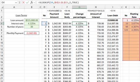 How To Make Loan Calculator Floating Interest Rate In Excel