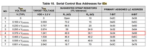 Ds90ub948 Q1 Regarding The Issue Of Ds90ub948 Client Reporting Host