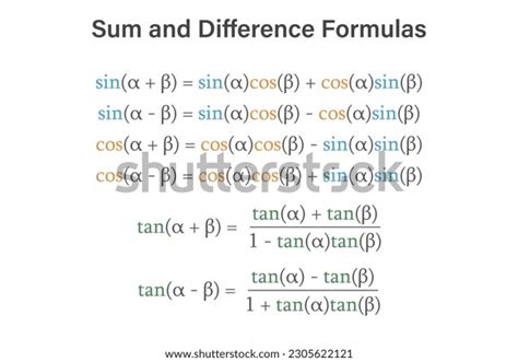 Sum Difference Formulas Sine Cosine Tangent Stock Vector Royalty Free 2305622121 Shutterstock