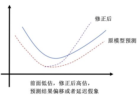 Solver Forecast Auto Adjustment README Md At Master Jingw2 Solver