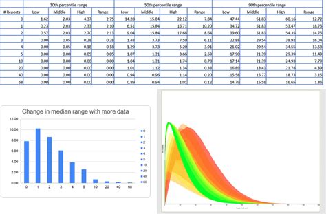 Model Learning Begins With The Baseline Model And Number Of Models That Download Scientific