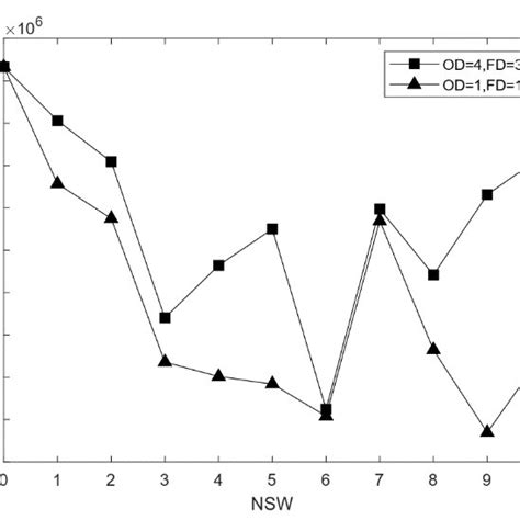 Total Operating Cost Comparison Between 2 Pairs K Od Download