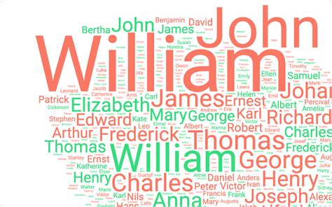 Word Cloud Mod For Spotfire® Spotfire Spotfire Community