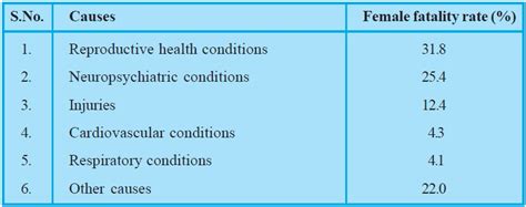 Class 11 Commerce Applied Mathematics Descriptive Statistics