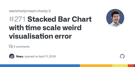Stacked Bar Chart With Time Scale Weird Visualisation Error · Issue 271 · Reactchartjsreact