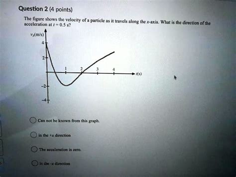Question 2 4 Points The Figure Shows The Velocity Of A Particle As It Travels Along The X Axis