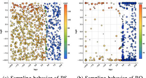 Bayesian Optimization Meets Laplace Approximation For Robotic Introspection Paper And Code